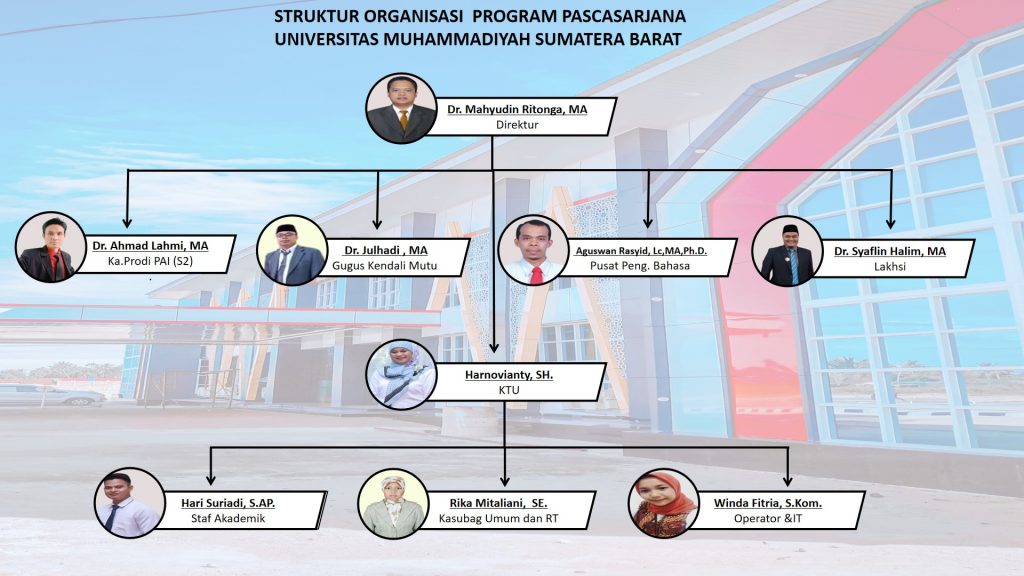 Struktur Organisasi – PPS